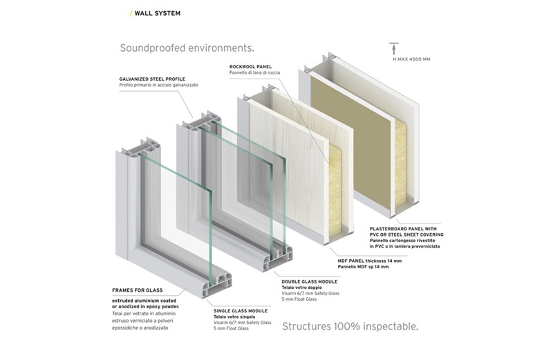 CBI Europe - demountable partition system, wall system